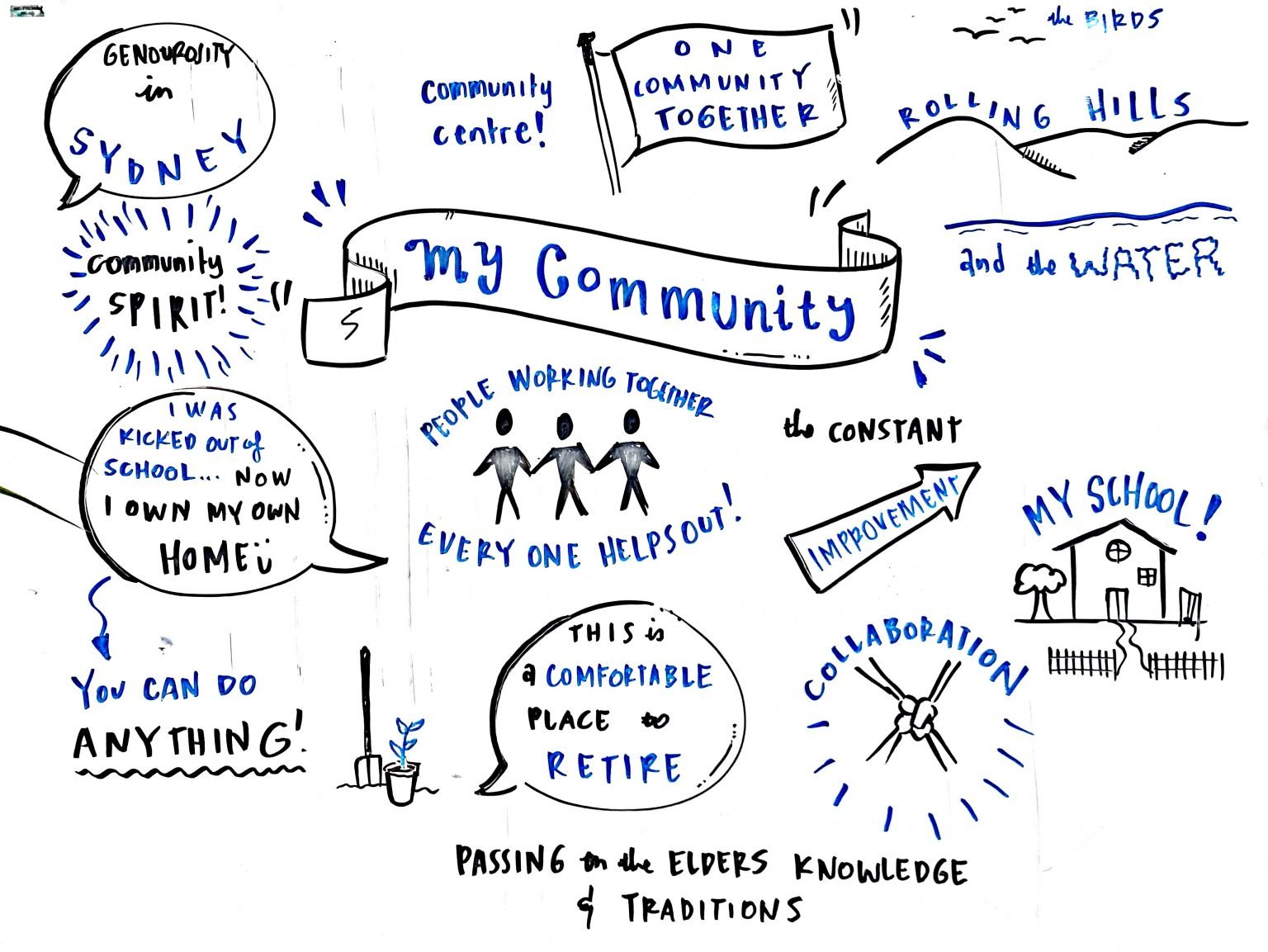 One Community Together - Clarence Plains, Tasmania — ChangeFest